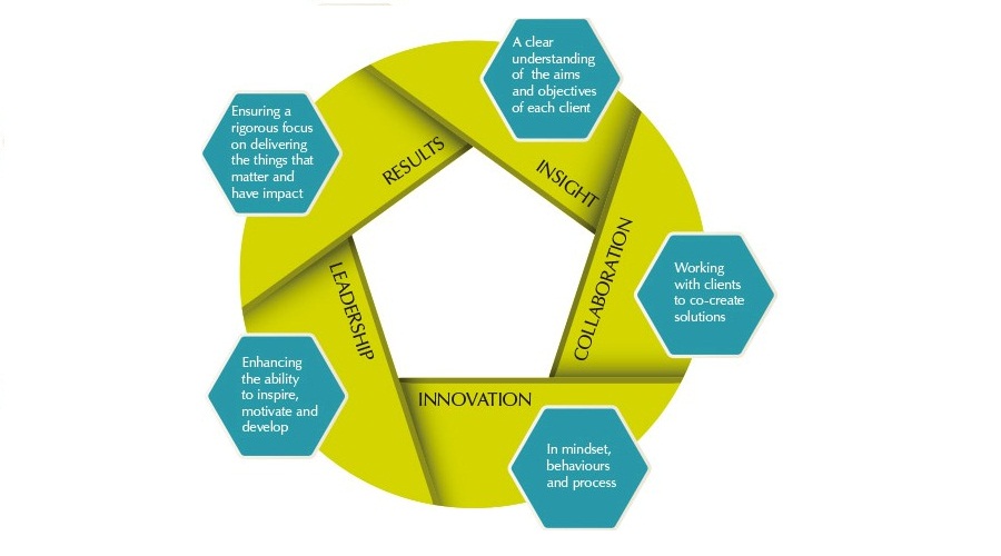 Approach | Addleshaw Goddard LLP