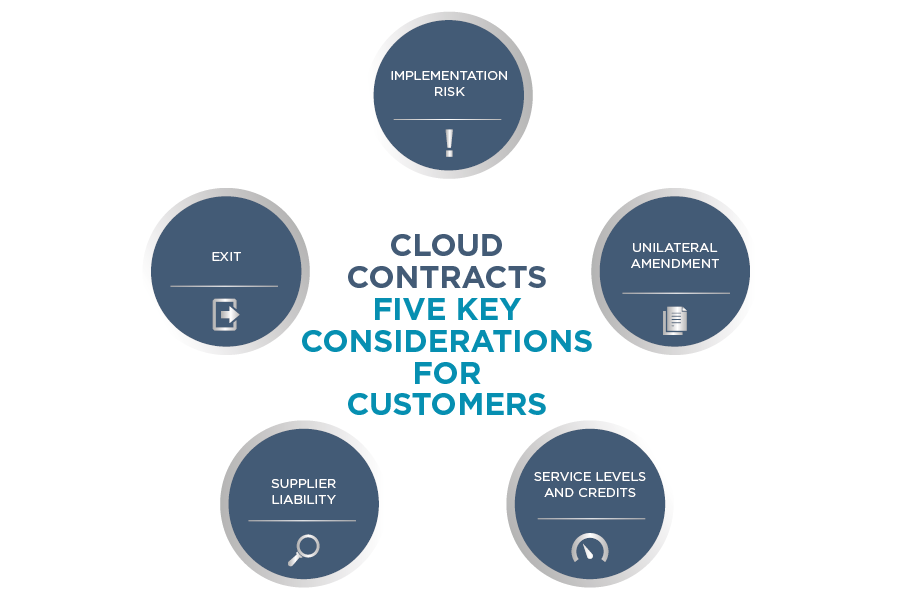 Digital Transformation and Cloud Contracts | Addleshaw Goddard LLP