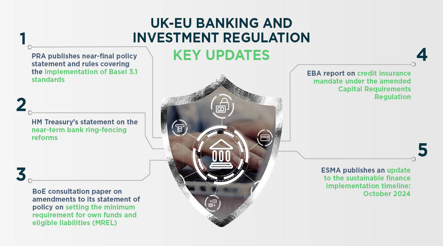 In the know: UK-EU Banking and Investment Regulation | Addleshaw ...