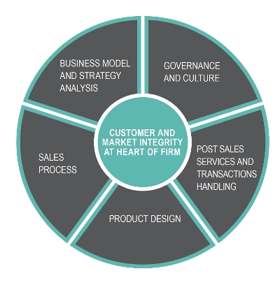 Regulatory Risk & Compliance | Addleshaw Goddard
