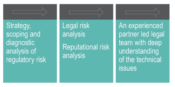Regulatory Risk & Compliance | Addleshaw Goddard