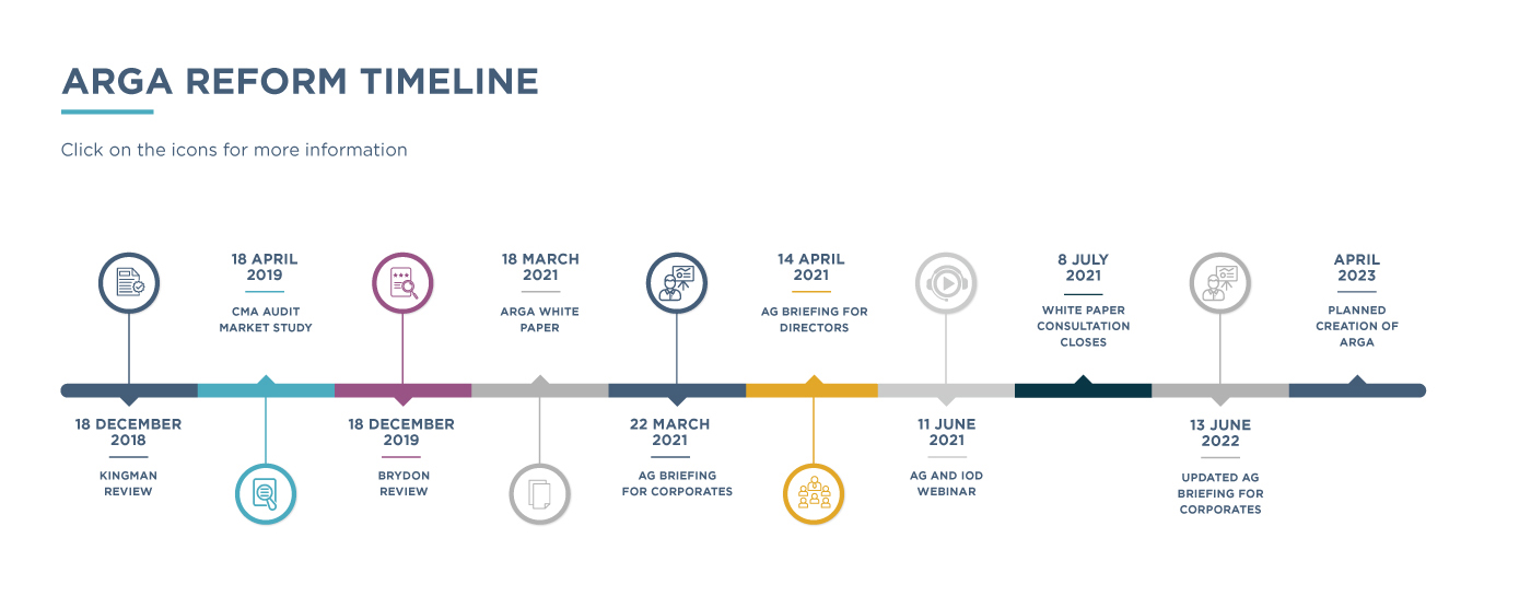 ARGA: New regulator | Addleshaw Goddard LLP